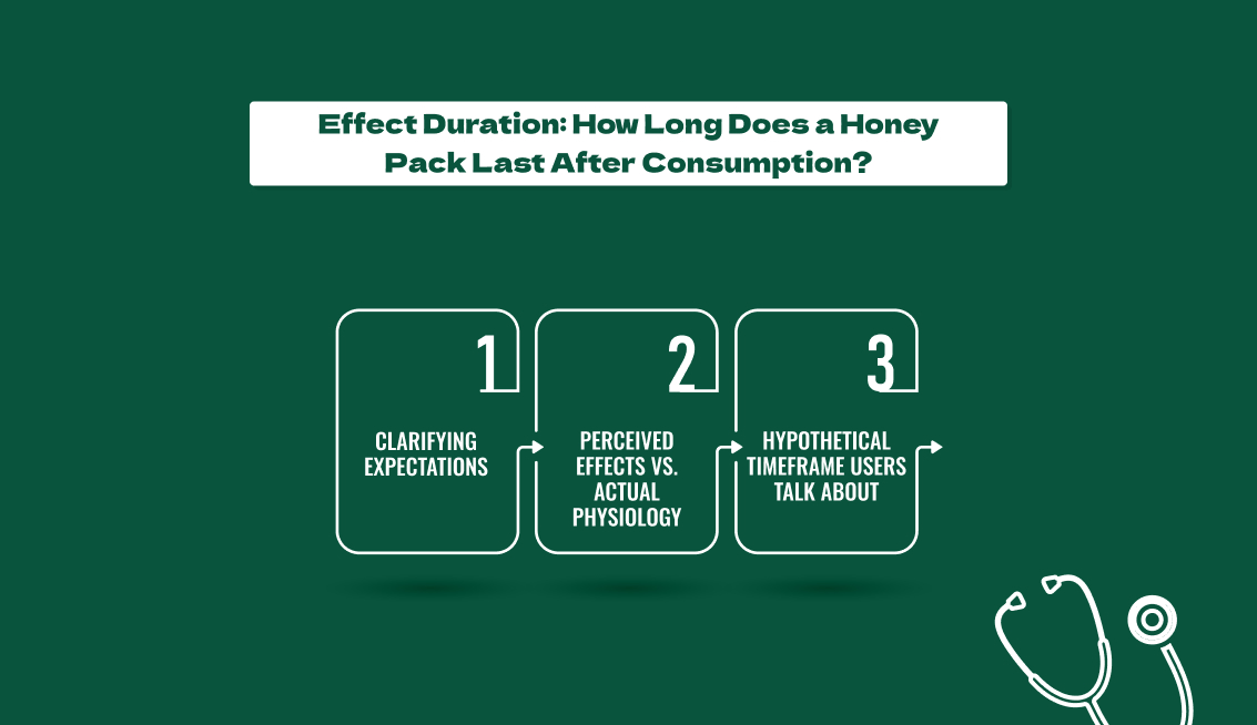 How Long Does a Honey Pack Last? Shelf Life, Effects, and Safety