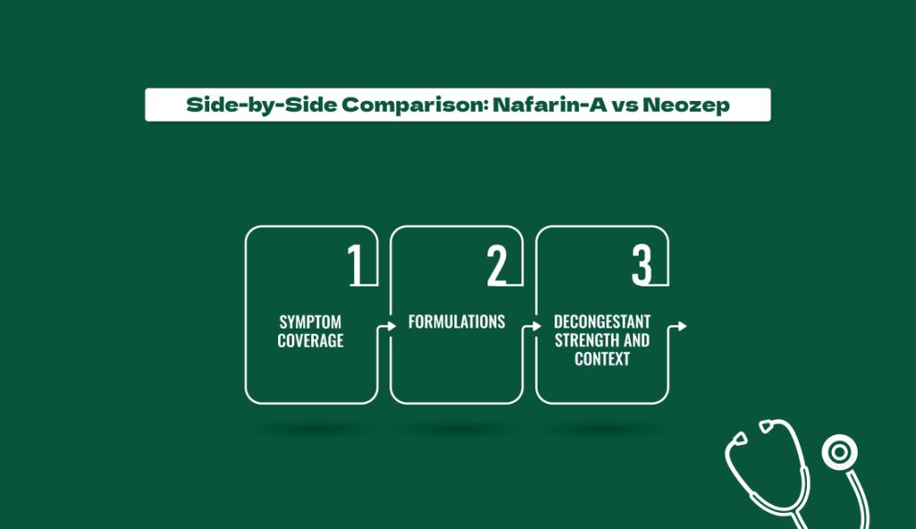 Nafarin A vs Neozep: Which medicine works best for you?