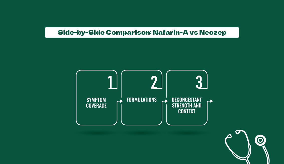 Nafarin A vs Neozep: Which medicine works best for you?