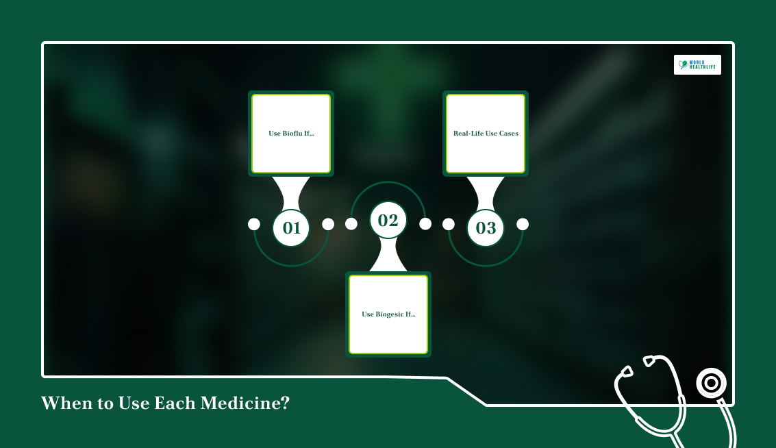 Bioflu vs Biogesic: Pick the Right OTC Medicine That Suits Your Anatomy