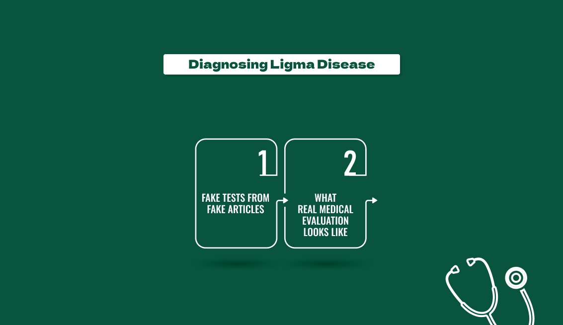 What Is Ligma Disease? The Internet Joke That Fooled Everyone